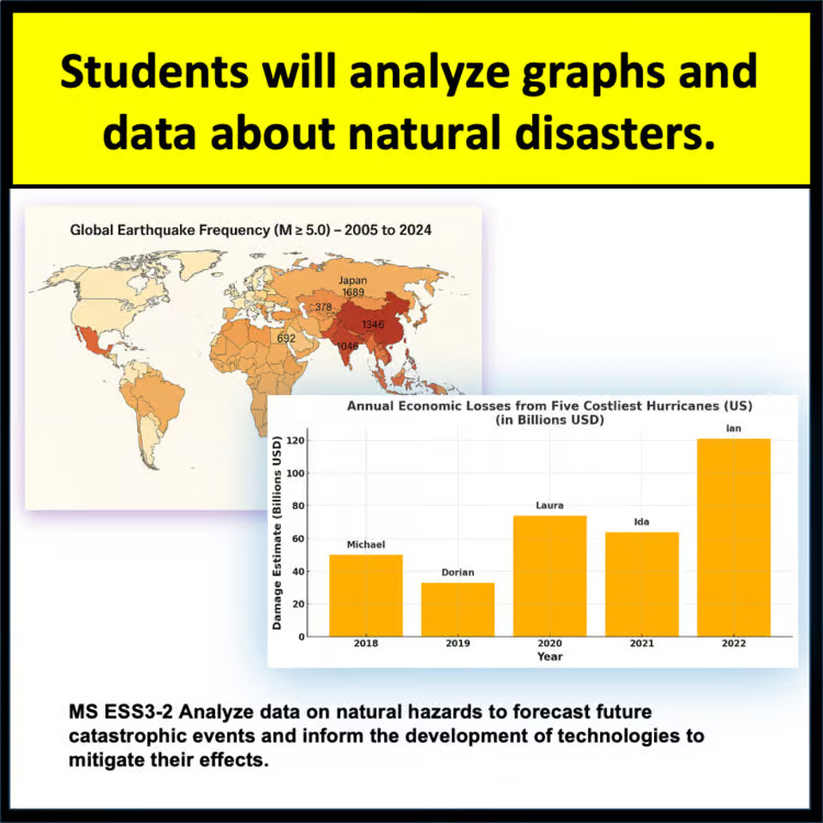 Natural Hazards Analyzing Graphs and Date CER Human Impact