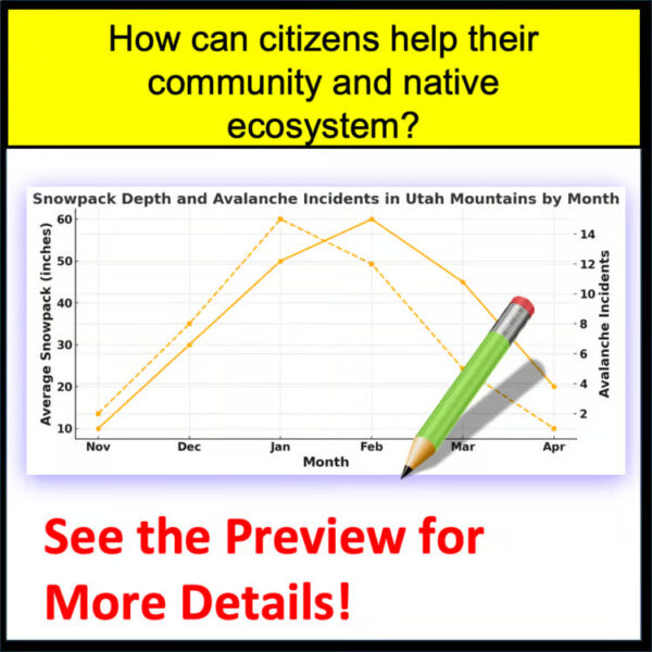 Natural Hazards Analyzing Graphs and Date CER Human Impact