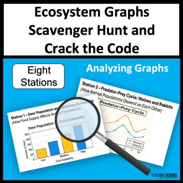 How to Teach Students to Read a Graph