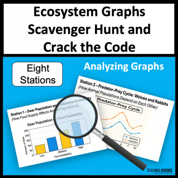 Ecosystem Graphs Crack the Code & Scavenger Hunt
