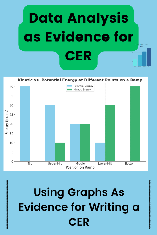 Help Students Master CER with These CER Activities