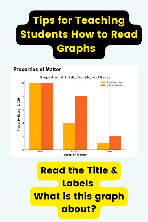 How to Teach Students to Read a Graph