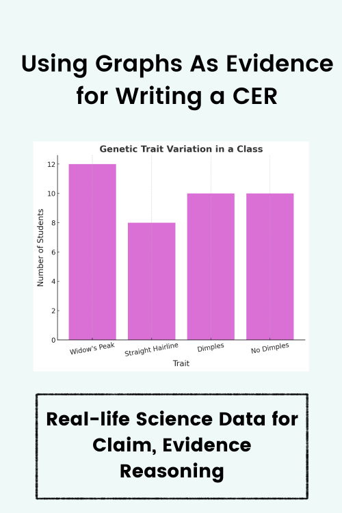 Help Students Master CER with These CER Activities